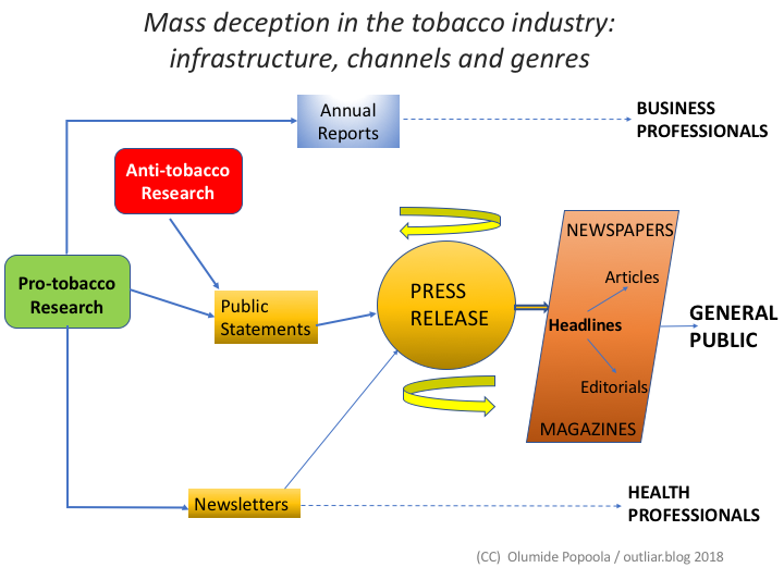 Genres of mass deception – OutLiar – The Deception Blog