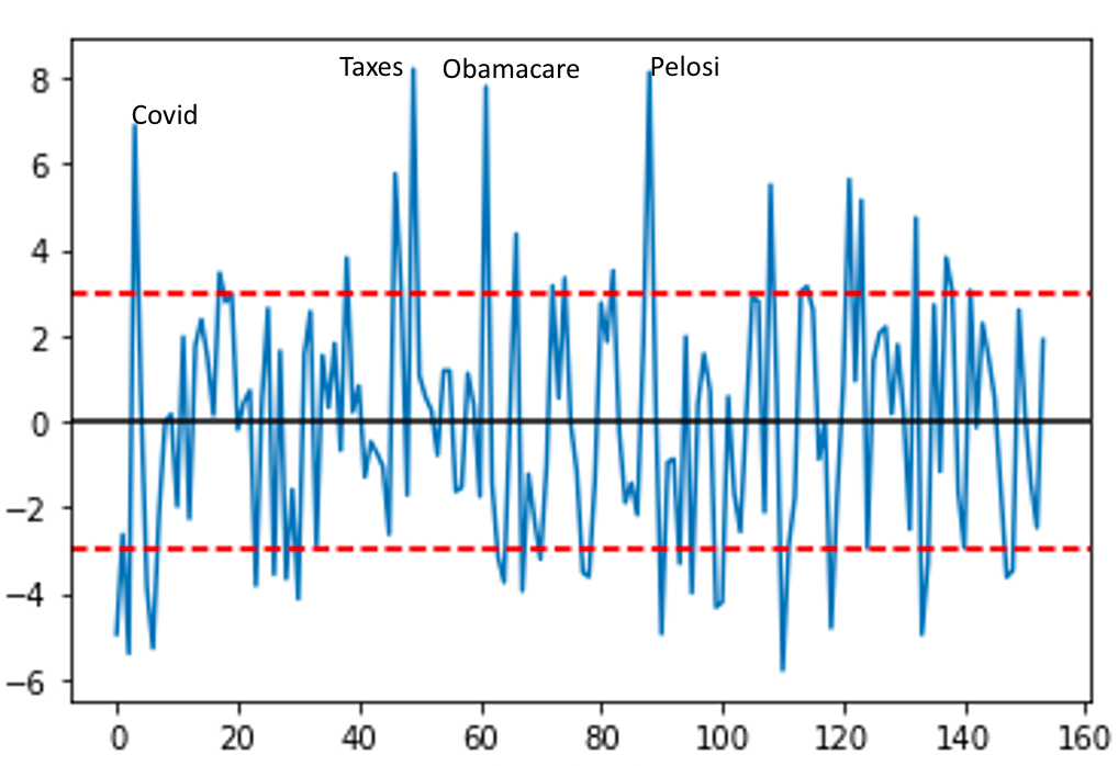 Trump’s Deception Game: Two Truths and a Lie – OutLiar – The Deception Blog